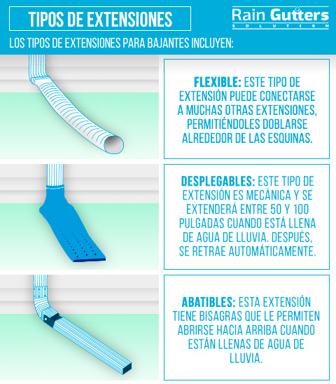 Bajantes De Canaletas De Lluvia Flexibles